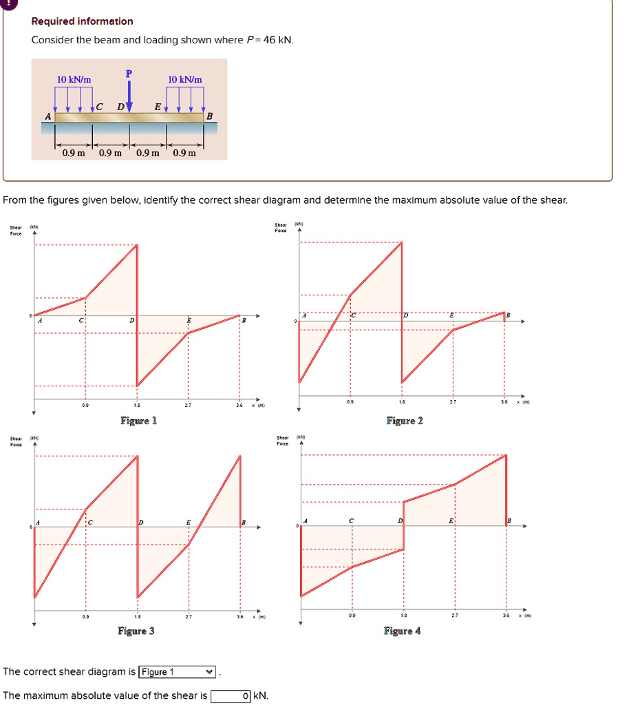 required information consider the beam and loading shown where p 46 kn ...