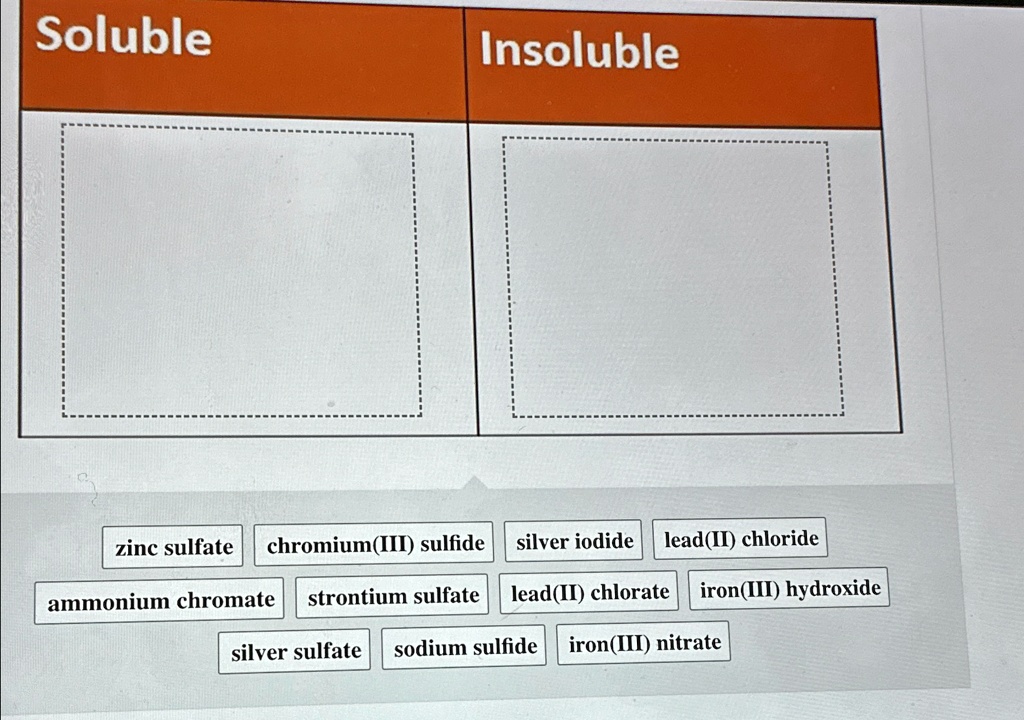 Use the table of solubility rules to distinguish between soluble and ...