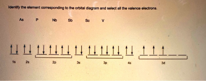 SOLVED: Identify the element corresponding to the orbital diagram and select all the valence ...