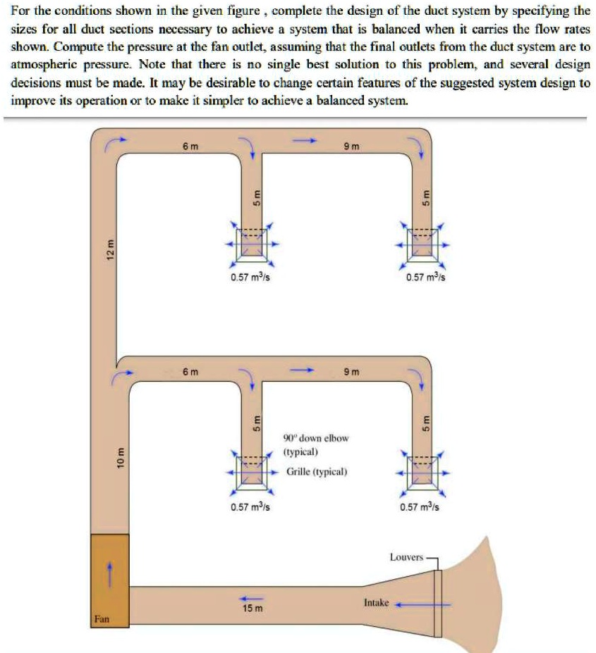 For the conditions shown in the given figure, complete the design of ...
