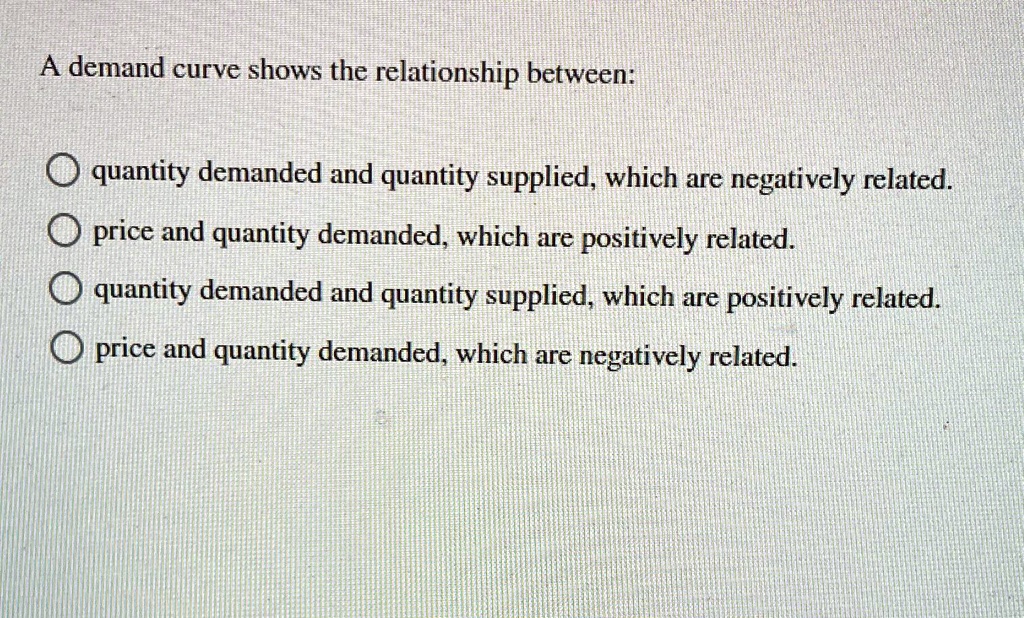 A demand curve shows the relationship between: quantity demanded and ...