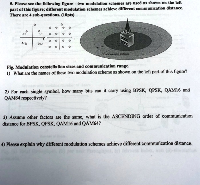 Solved 5 Please See The Following Figure Two Modulation Schemes Are
