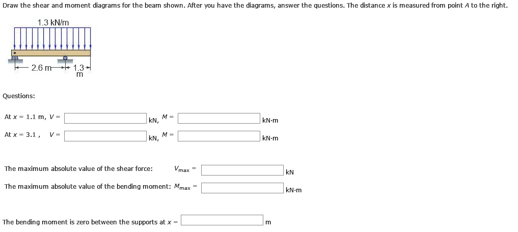 SOLVED: Draw the shear and moment diagrams for the beam shown. After you have the diagrams ...