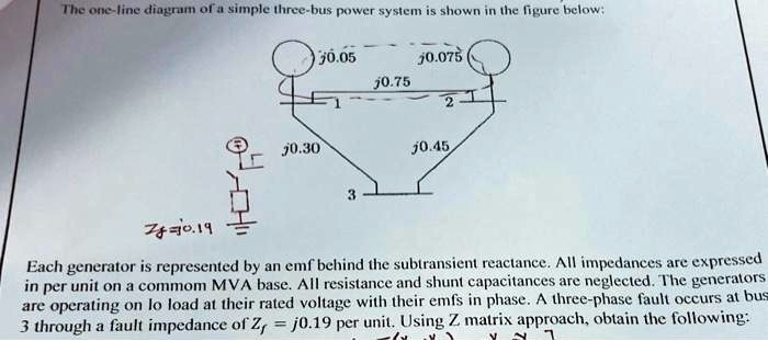 Solved A Y Bus Matrix And Z Bus Matrix B Determine The Bus Voltages