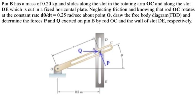 Pin B has a mass of 0.20 kg and slides along the slot in the rotating ...