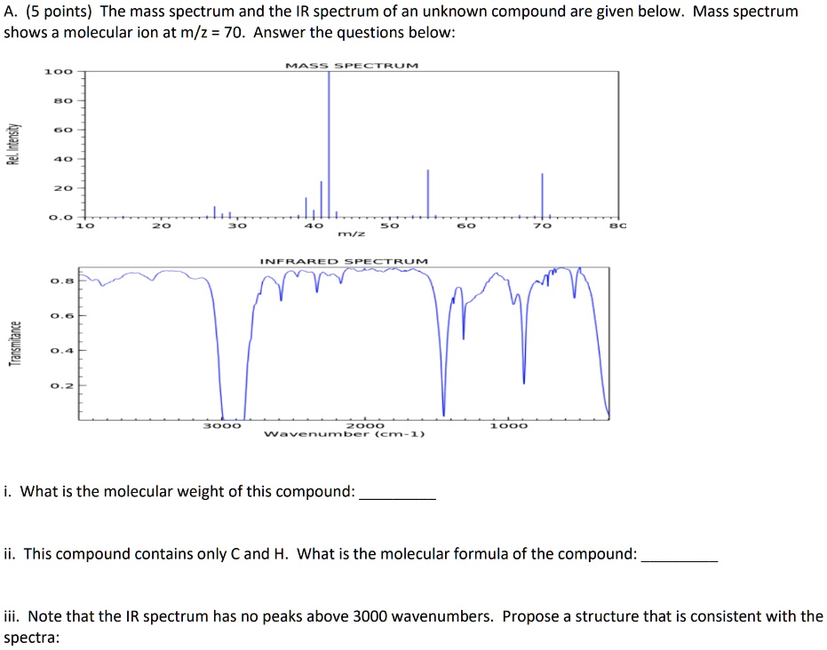 SOLVED: A. (5 points) The mass spectrum and the IR spectrum of an ...