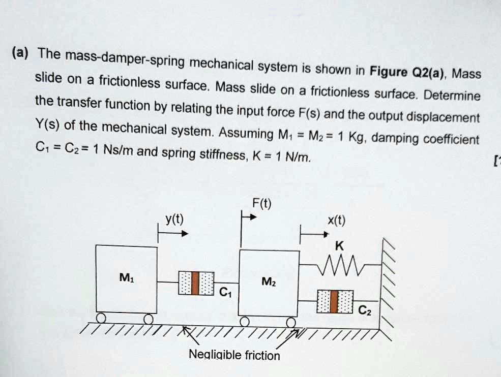 SOLVED: The mass-damper-spring mechanical system is shown in Figure Q2 ...