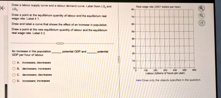 draw a labour supply curve and a labour demand curve label them ls and ...