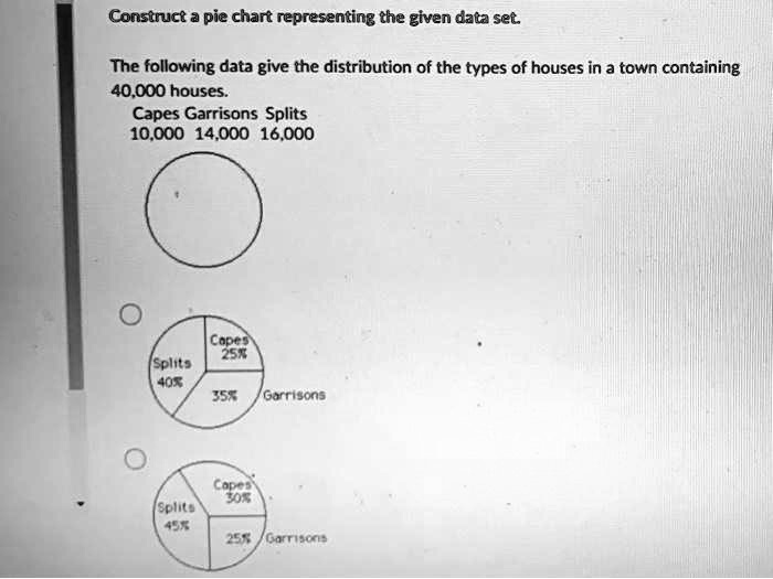 Solved Construct A Pie Chart Representing The Given Data Set The 2121