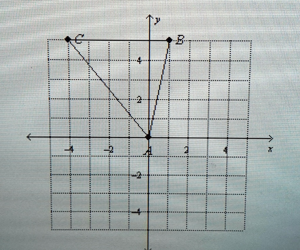 SOLVED: 'Graph abc and its image after a rotation of 180 about the origin