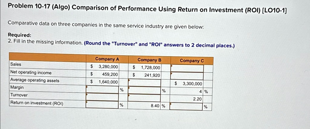 SOLVED: Problem 10-17 (Algo) Comparison of Performance Using Return on ...