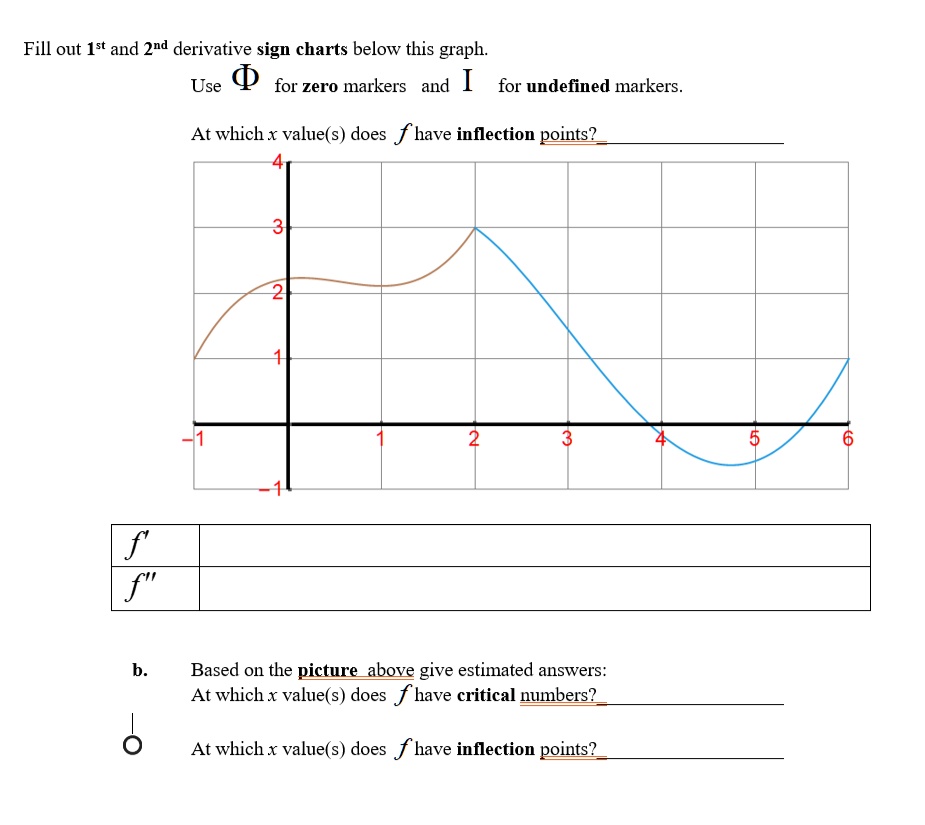 SOLVED:Fill out st and 2nd derivative sigu charts below this graph Use for zero markers and ...