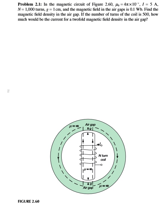Problem 2.1: In the magnetic circuit of Figure 2.60, μ0 = 4π× 10^-7, I = 5 A, N = 1,000 turns, g ...