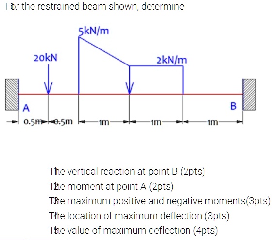 question 1 for the restrained beam shown determine 5knm 2okn 2knim ...