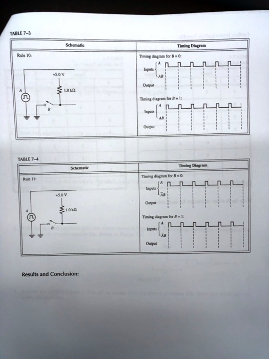TABLE 7-3 Schematic Timing Diagram Rule 10: Timing diagram for B = 0: Inputs +5.0 V A 1.0 k? AB ...