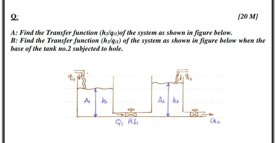 Solved Q 20m Afind The Transfer Functionhzqiof The System As 6292