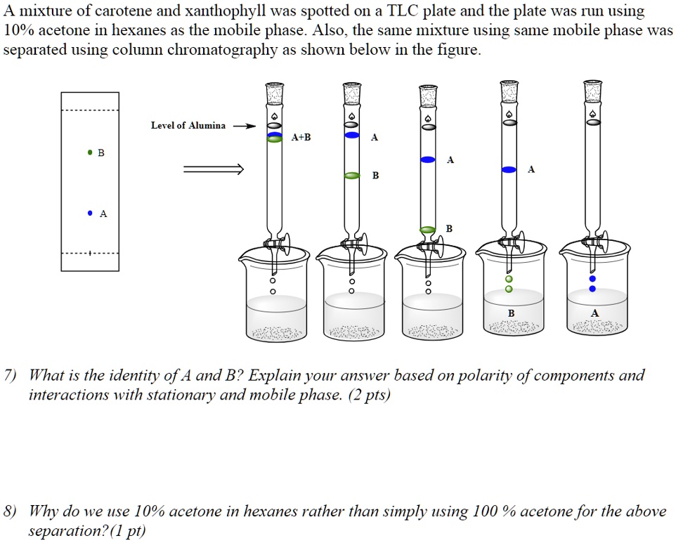 a mixture of carotene and xanthophyll was spotted on a tlc plate and ...