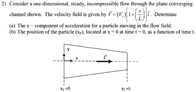 SOLVED: Consider a one-dimensional, steady, incompressible flow through the plane converging ...