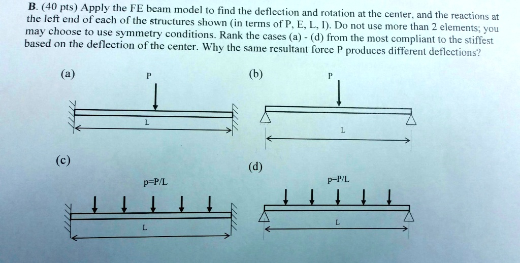 B. (40 pts) Apply the FE beam model to find the deflection and rotation ...
