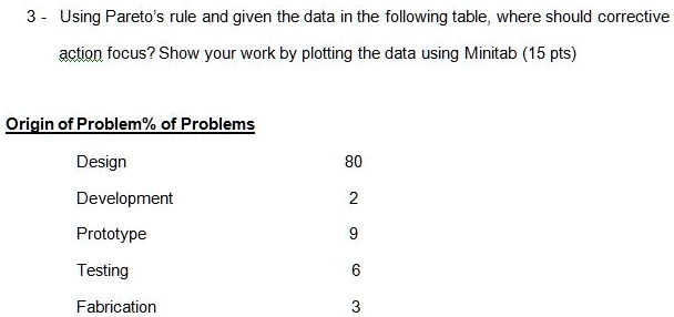 SOLVED: 3- Using Pareto's rule and given the data in the following table,where should corrective ...