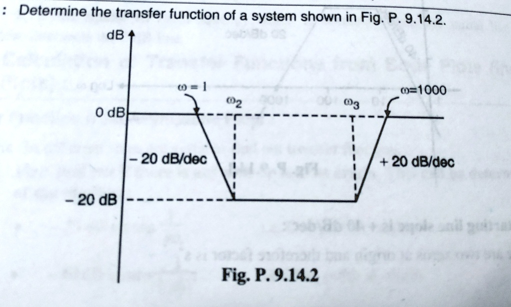Determine the transfer function of a system shown in Fig: P. 9.14. 2 dB 0 = 1000 0 dB 20 dB 20 ...
