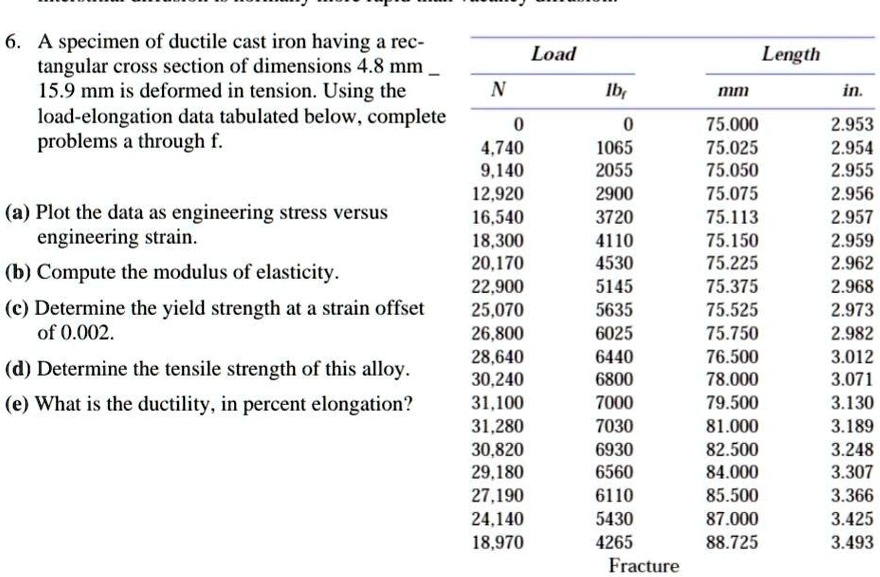 a specimen of ductile cast iron having rec load length tangular cross ...