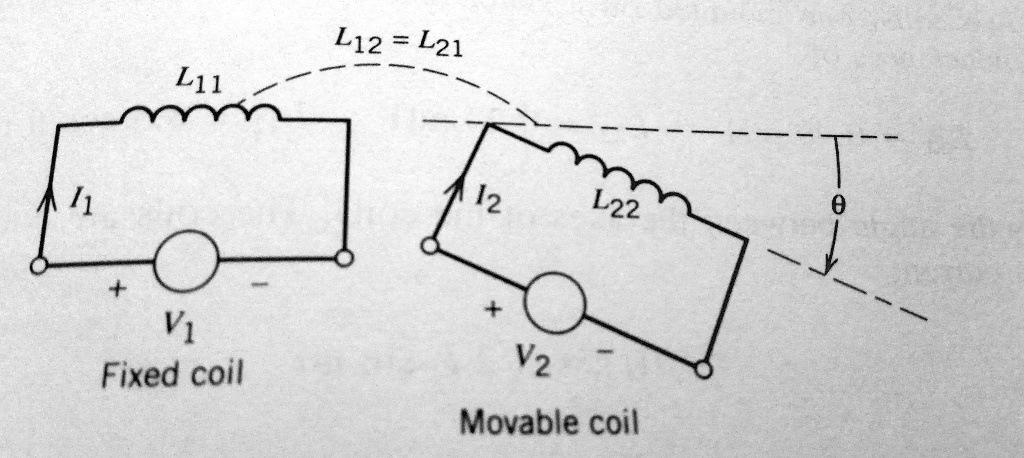 L12 = L21 L11 I1 + V1 Fixed coil ? I2 L22 + V2 Movable coil