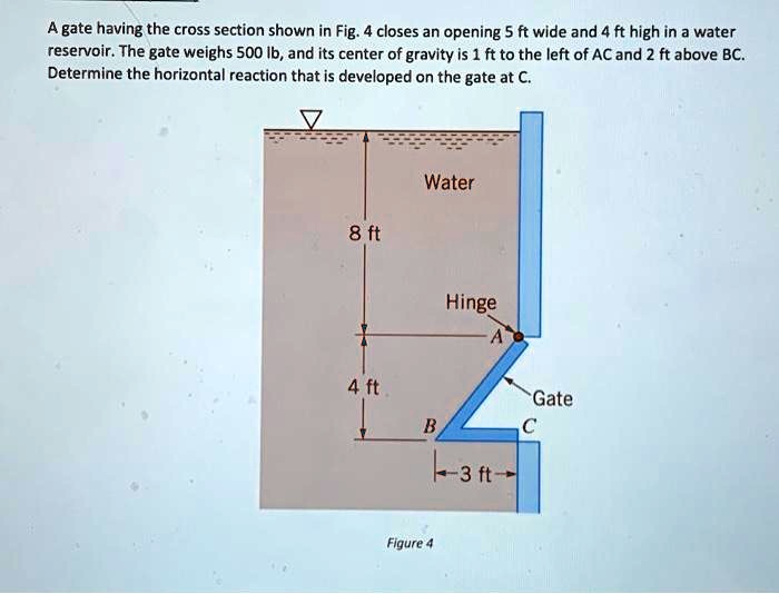 SOLVED: A gate having the cross section shown in Fig. 4 closes an opening 5 ft wide and 4 ft ...