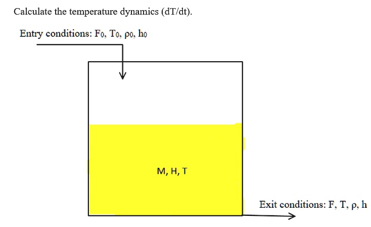 Calculate the temperature dynamics (dT/dt). Entry conditions: Fo, To, po, ho M, H, T Exit ...