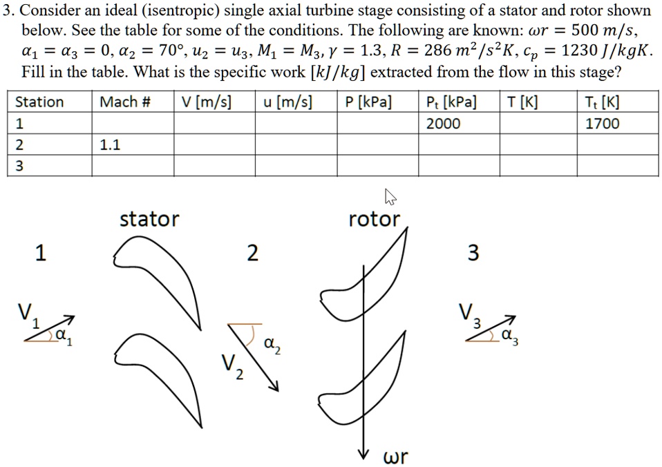 SOLVED: Consider an ideal (isentropic) single axial turbine stage consisting of a stator and ...