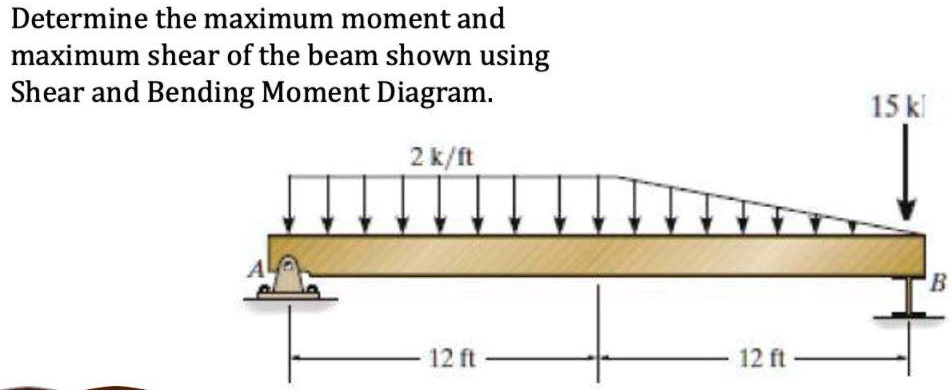 SOLVED: Determine the maximum moment and maximum shear of the beam ...