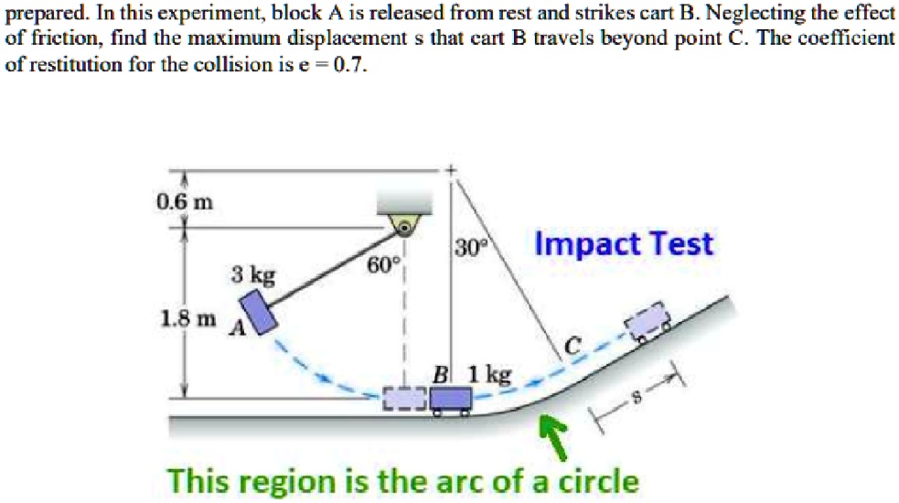 SOLVED: In this experiment, block A is released from rest and strikes ...