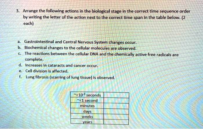 SOLVED: Arrange the following actions in the biological stage in the ...