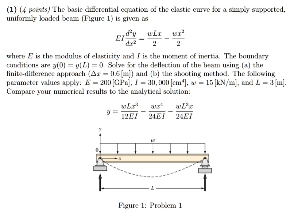 SOLVED: The basic differential equation of the elastic curve for a simply supported, uniformly ...