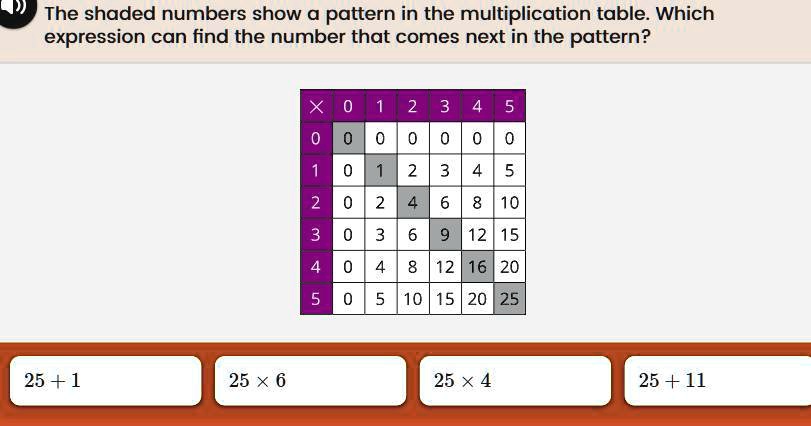 SOLVED: 'PLEASE HELP ME I NEED HELP PLEASE The shaded numbers show @ pattern in the ...