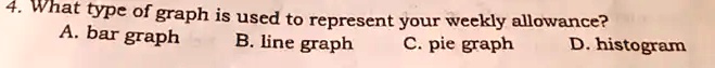 SOLVED: What type of graph is used to represent your weekly allowance ...