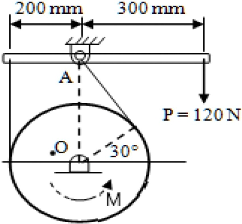 SOLVED: A rotating flywheel of 200-mm radius is braked by the device ...