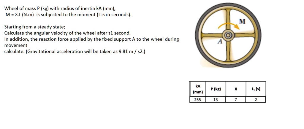 Wheel of mass P (kg) with radius of inertia kA (mm) M = X.t (N.m) is ...