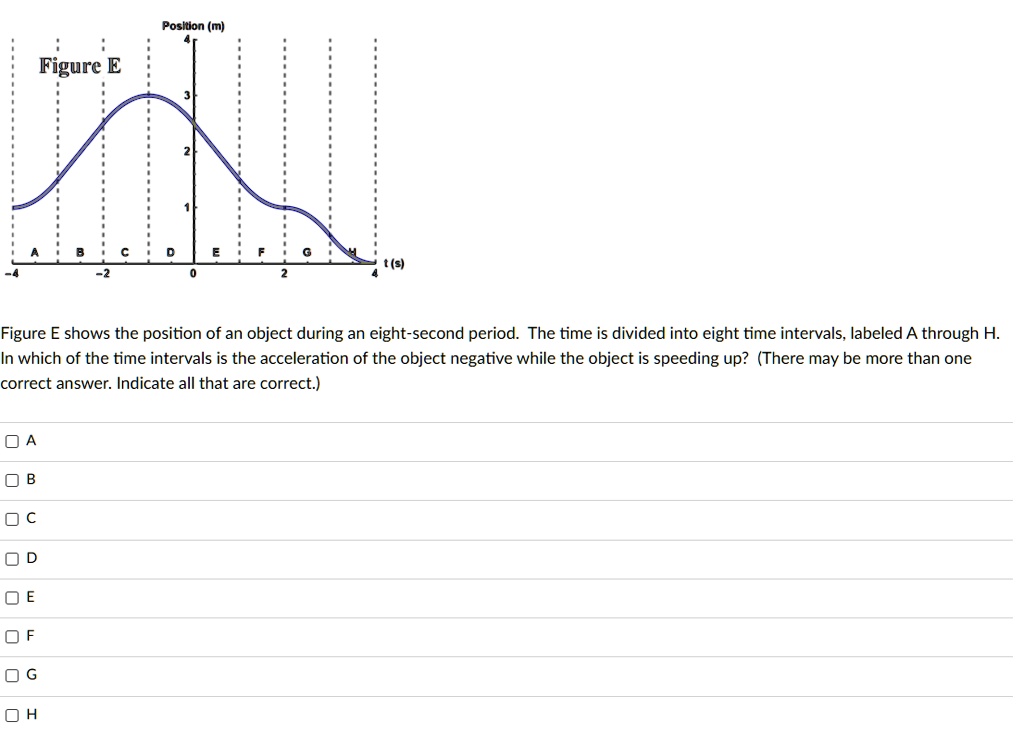 SOLVED: Figure E shows the position of an object during an eight-second ...