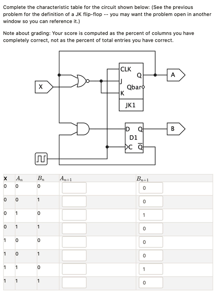 Complete the characteristic table for the circuit shown below: (See the previous problem for the ...