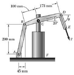 SOLVED: The hydraulic cylinder, CF, which partially controls the ...