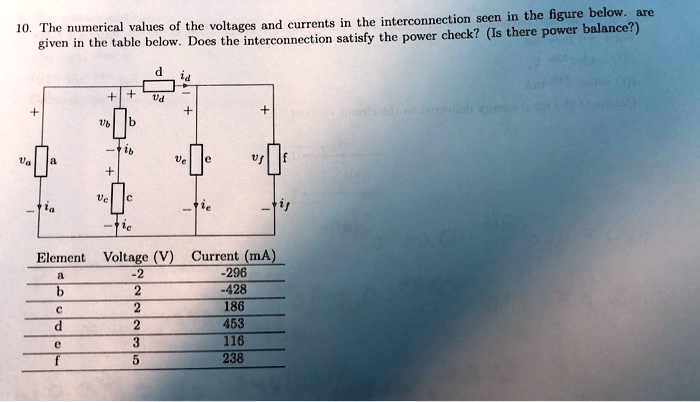 SOLVED: Interconnection seen in the figure below. Are the numerical ...