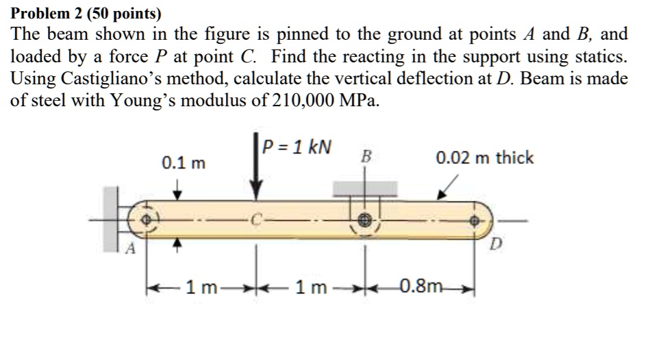 SOLVED: Problem 2 (50 points) The beam shown in the figure is pinned to the ground at points A ...