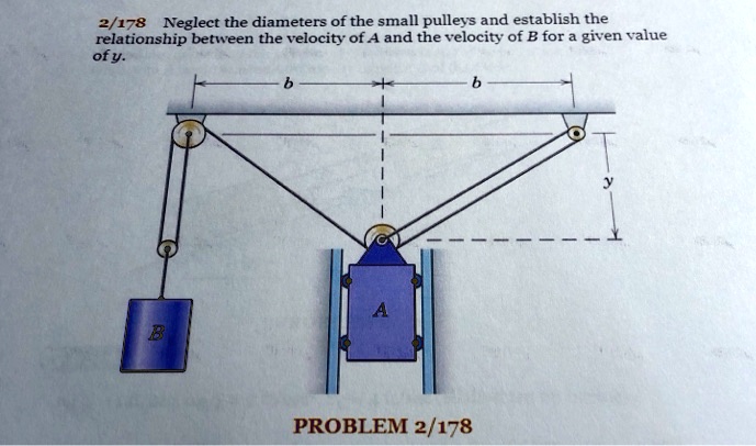 SOLVED: Neglect the diameters of the small pulleys and establish the ...