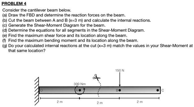 PROBLEM 4 Consider the cantilever beam below. (a) Draw the FBD and ...