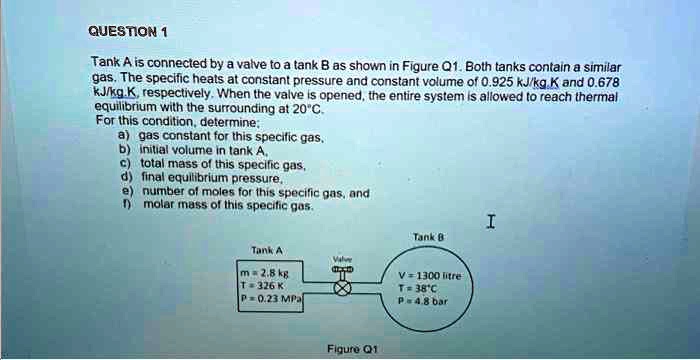 Tank A is connected by a valve to a tank B as shown in Figure 01. Both tanks contain a similar ...