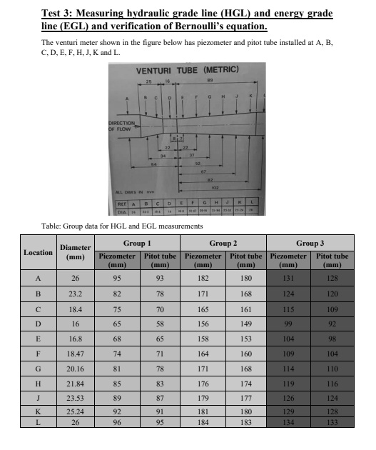 SOLVED: Test 3: Measuring hydraulic grade line (HGL and energy grade ...