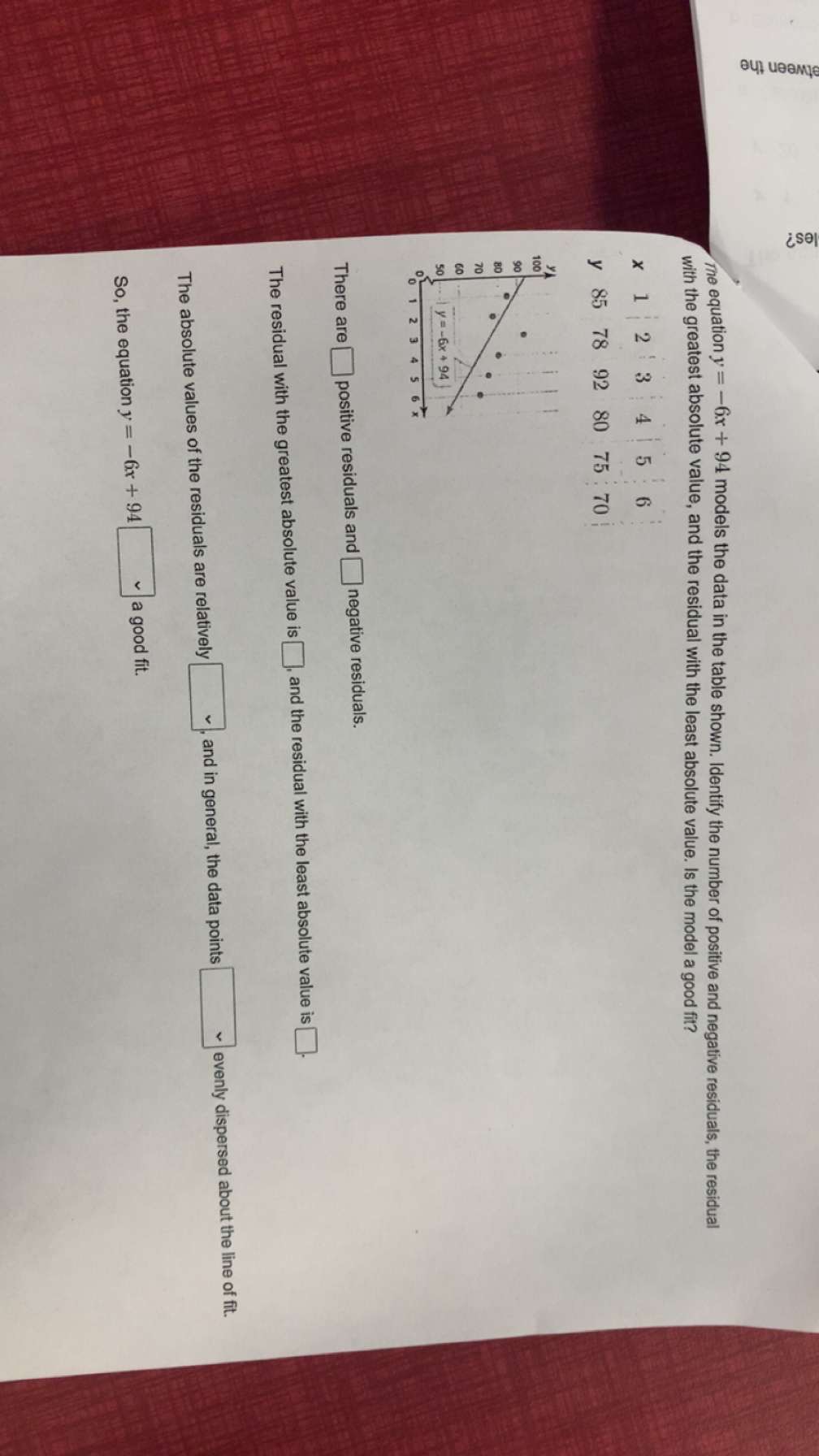 me equation y=-6 x+94 models the data in the table shown. Identify the number of positive and ...