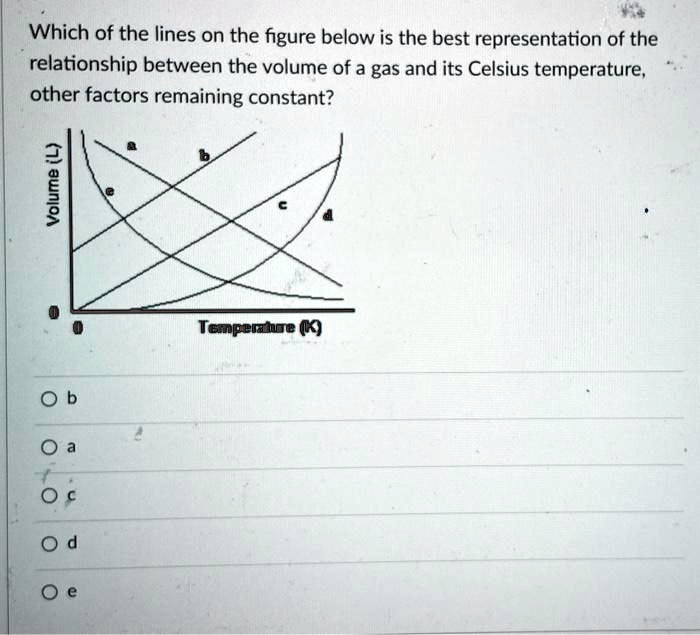 Which of the lines on the figure below is the best representation of the relationship between ...