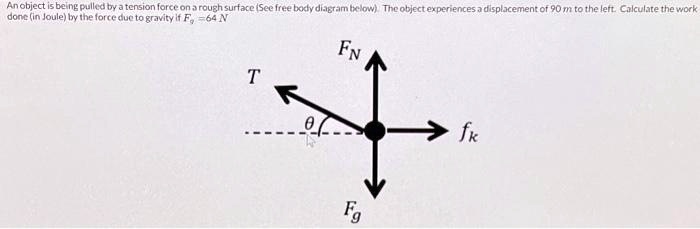 An object is being pulled by a tension force on a rough surface (See ...